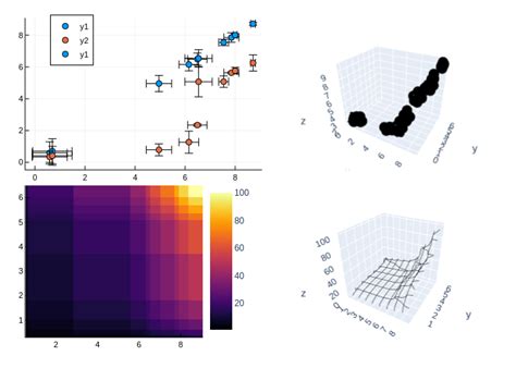 Error Bars And Array Type Recipes · Plots