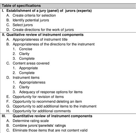 Modified Barthel Index