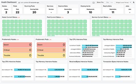 Integrating Anomaly Detection Algorithms With Kubernetes Monitoring To