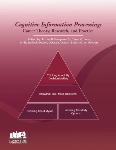 Book Review—cognitive Information Processing Career Theory Research