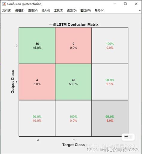 【一维信号分类】matlab使用lstm或bilstm对一维信号语音信号、心电信号等进行二分类源程序一维信号检测数据集 Csdn博客