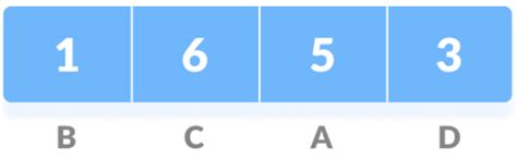 Huffman Coding And Decoding Algorithm
