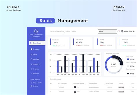 Sales Management Dashboard Ui Ux Design Behance