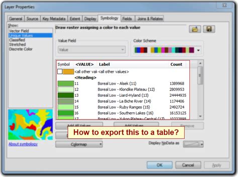 Arcgis Desktop Export Arcmap Symbology To Table Text Or Other Format Geographic