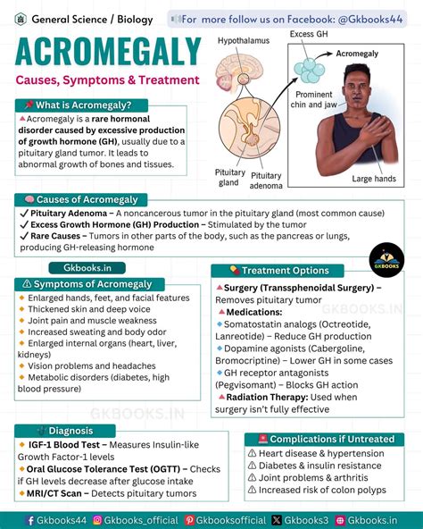 Acromegaly A Rare Hormonal Disorder Explained 📝did You Know That