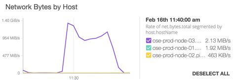 load balancing of openshift ha routers mind the garp
