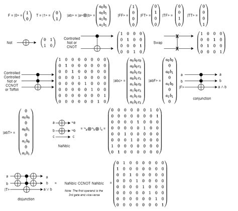 Matrix Representation Is There A Name For The 3 Qubit Gate That Does