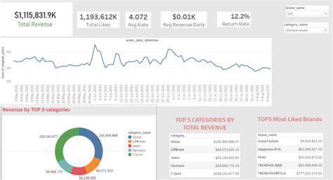 Build Best Machine Learning And Deep Learning Models With Python By