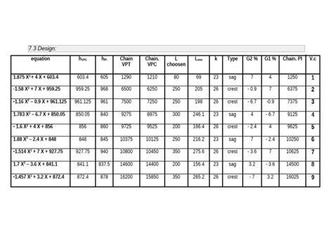 Vertical Curve Design Table Pdf