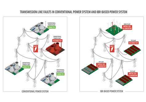 Ornl Demonstrates Power Of New Modeling Approach To Understand Faults In The Modern Electric Grid