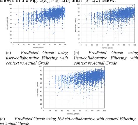 Table 2 From The Effect Of Contextual Information On The Personalization Features Of Learning In