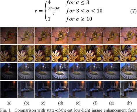 Figure 1 From Adaptive Low Light Image Enhancement With Decomposition