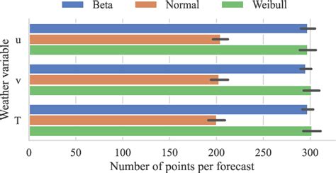 figure 1 from bayesian inference of aircraft operating speeds for stochastic medium term