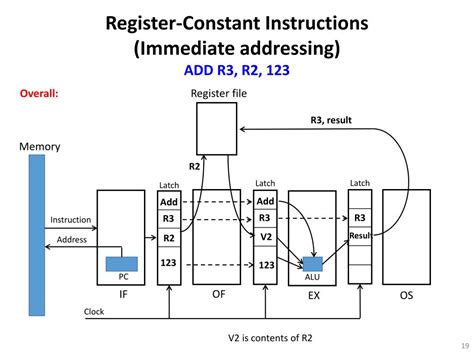 Ppt Pipelined Processor Design Powerpoint Presentation Free Download Id2715571
