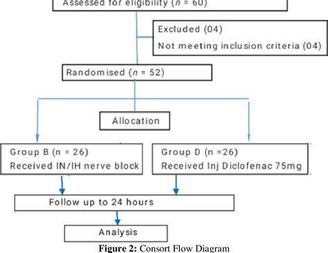 Figure 2 From Efficacy Of Peripheral Nerve Stimulator Guided Ilioinguinal And Iliohypogastric