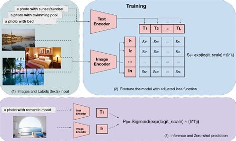 Mumic Multimodal Embedding For Multi Label Image Classification With