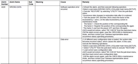 DX200 ALARM CODE 4228 WRONG DATA Yaskawa Motoman