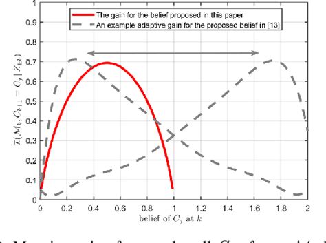 Figure From A Heuristic Informative Path Planning Algorithm For