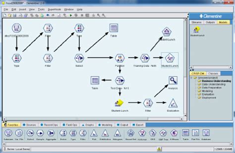 Decision Tree Modeling Environment In Spss Clementine 12 Download