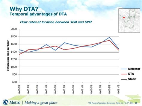 Ppt Development Of A Dynamic Traffic Assignment Dta For The