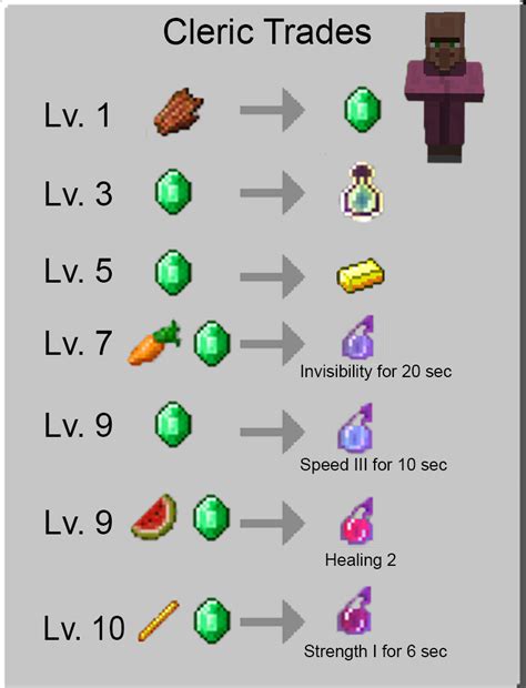 The Villager Kit [new Kit Suggestion] Hypixel Forums