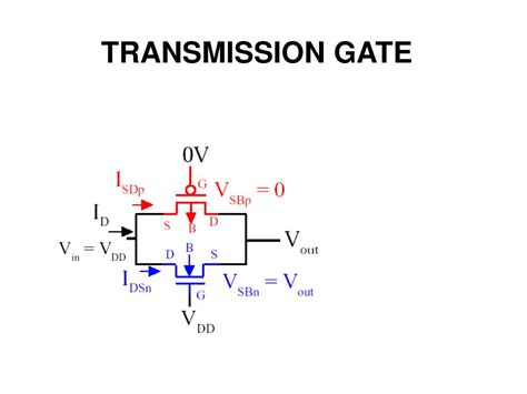 PPT Pass Transistor Logic PowerPoint Presentation Free Download ID