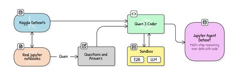 Jupyter Agentjupyter Agent Dataset · Datasets At Hugging Face