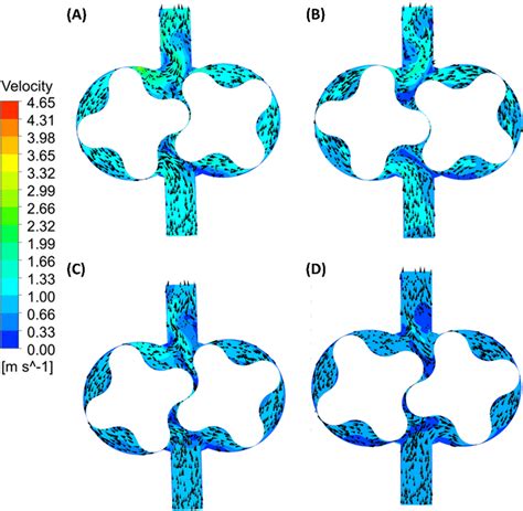 Velocity Contours At The Mid Plane Of The Fluid Domain At Pump Flow Download Scientific Diagram