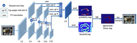 A Convolutional Recurrent Neural Network Based Machine Learning For