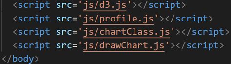 D3js Bts Project Lesson 1 Create A Data Dashboard With Multiple By Craig Oda Codecakes