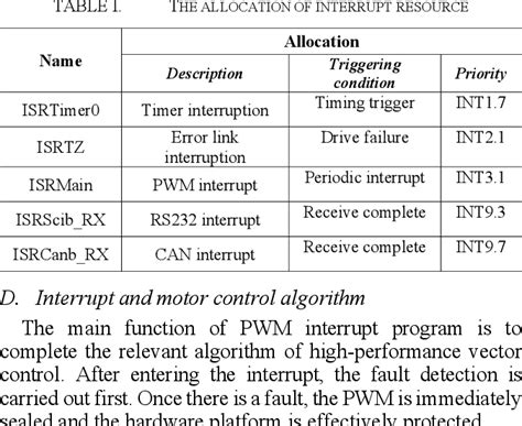Figure 1 From Design Of Electric Spindle Control System For High Grade Cnc Machine Tools