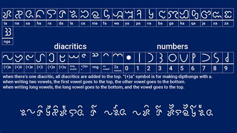 Abugida For Wonderlandian Conlang By Perrylegocity60134 On Deviantart