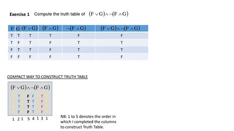 Solution Algebra Propositional Calculus Exercises With Solution