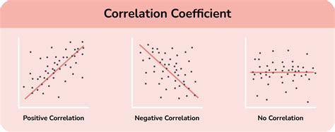 Correlational Research Understanding Relationships In Science Mind The Graph Blog