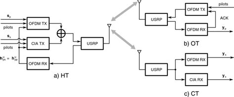 Transceiver Structure Download Scientific Diagram