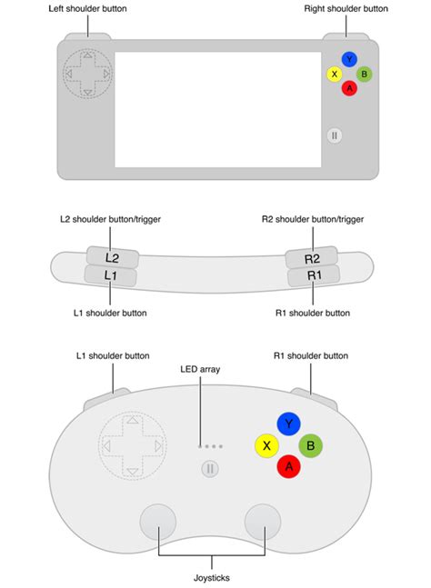 Ios 7 Gamepad Leaked Softpedia