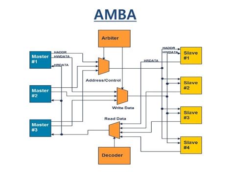 introduction to arm architecture