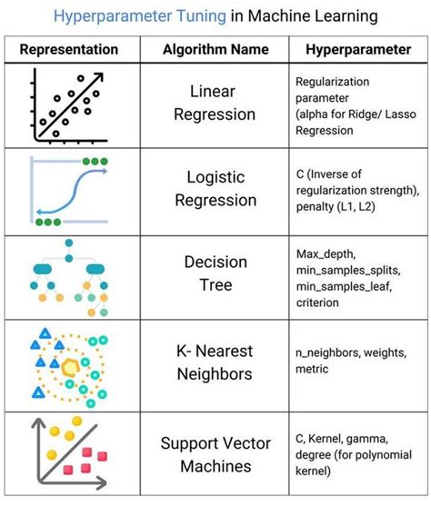 Linear Regression Algorithms For Data Analysis David Dayakarun Erothi