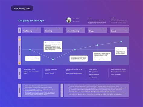 20 User Journey Map Examples And Templates