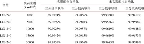 reliability calculation results for overhead lines with connections 表