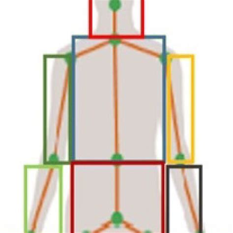 The Vision Transformer Model Used In The Proposed Model Download Scientific Diagram