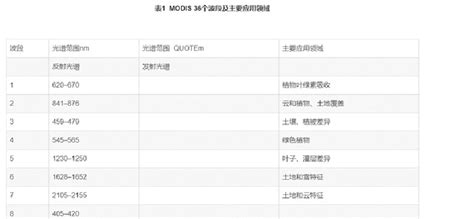 Python遥感图像处理应用篇一Arcpy遥感图像NDVI指数计算批量处理 word文档在线阅读与下载 文档网