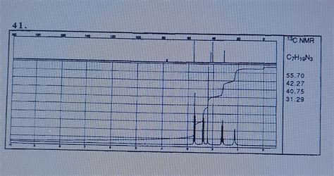 Solved İdentiy the molecule according to the C and H nmr Chegg com