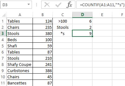 COUNTIF Function In Excel And Examples Of Using It