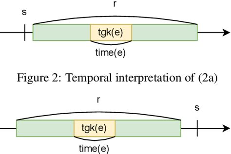 Figure 2 From Compositional Semantics And Inference System For Temporal Order Based On Japanese