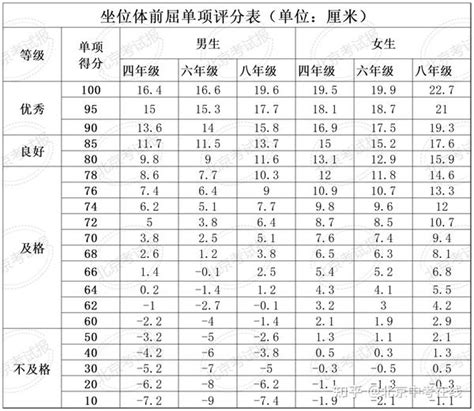 2023年新初二体测标准确定附体质健康测试统测评分和加分标准 知乎