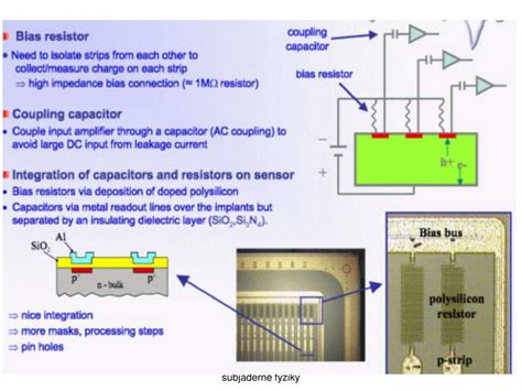Ppt Semiconductor Solid State Detectors Powerpoint Presentation Free Download Id1586945