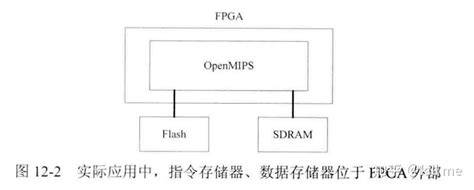 cpu 20 将openMIPS连接到总线 知乎