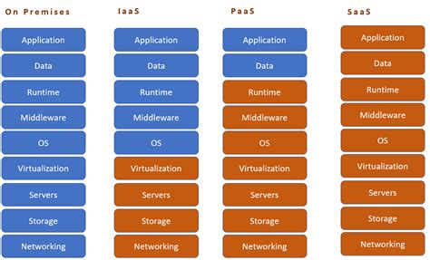 Aws Cloudcomputing Devopsworld