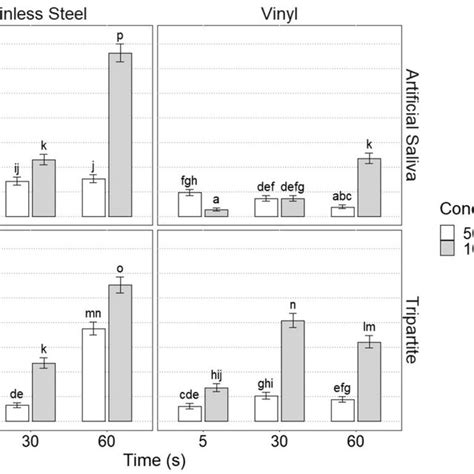 Generalized Linear Model With Quasipoisson Errors For Hocl Inactivation Download Scientific